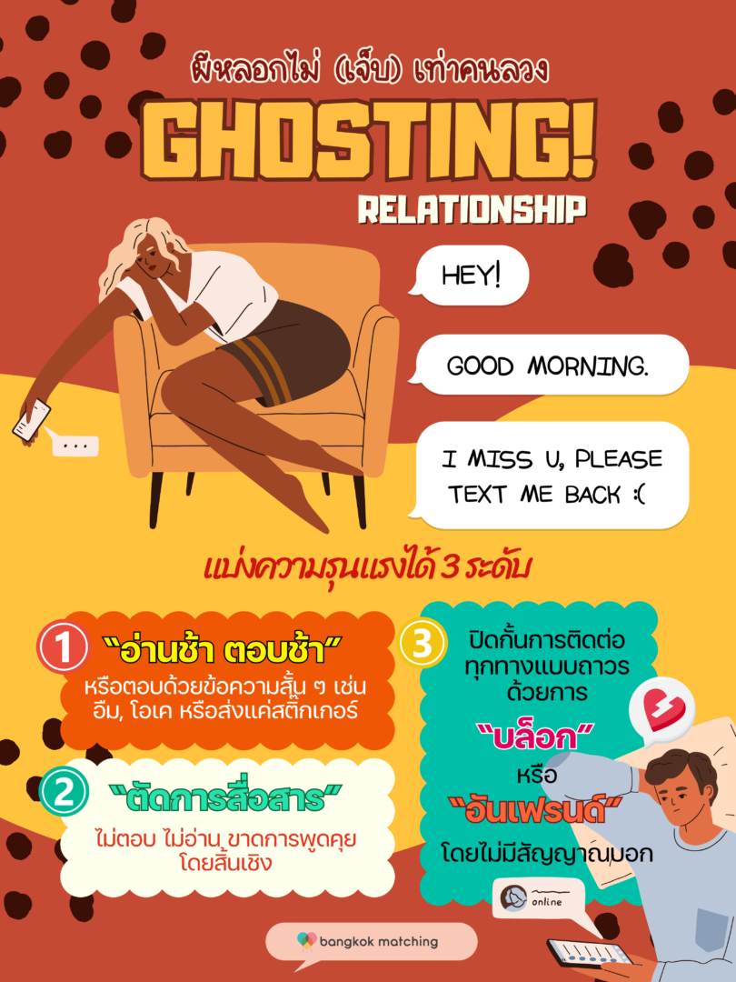 Understanding "Ghosting" Relationships by Bangkok Matching