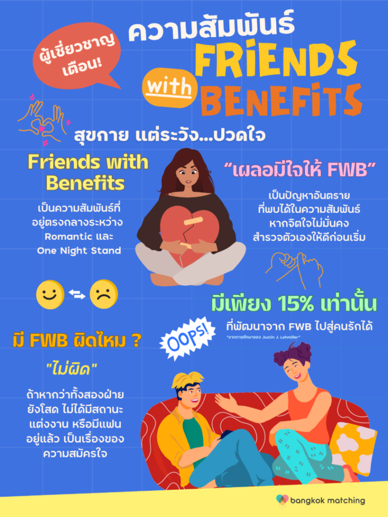 FWB ความสัมพันธ์ Friends with Benefits (FWB) FWB ดีไหม หรือไม่ดี